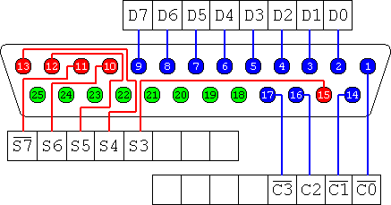 The pin layout of a 25 pins female D-type parallel port connector ...